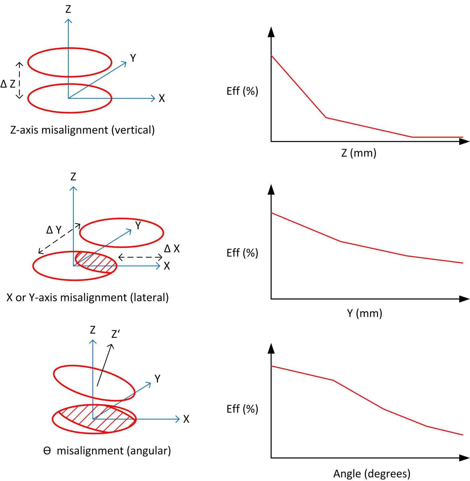 无线电力传输 (WPT) - RECOM