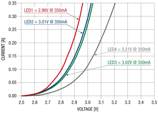 大功率DC/DC LED之应用 - RECOM