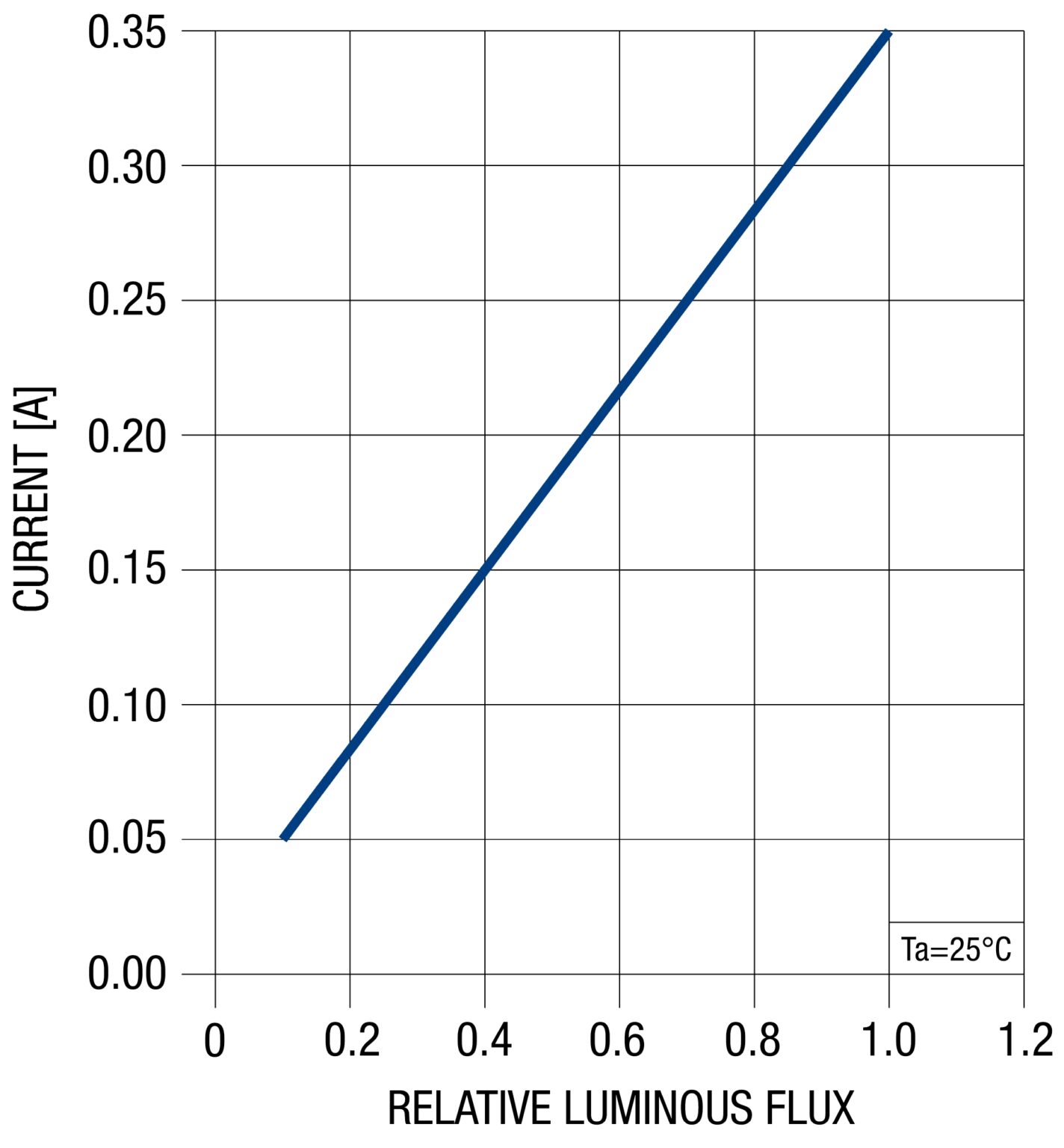 大功率DC/DC LED之应用 - RECOM